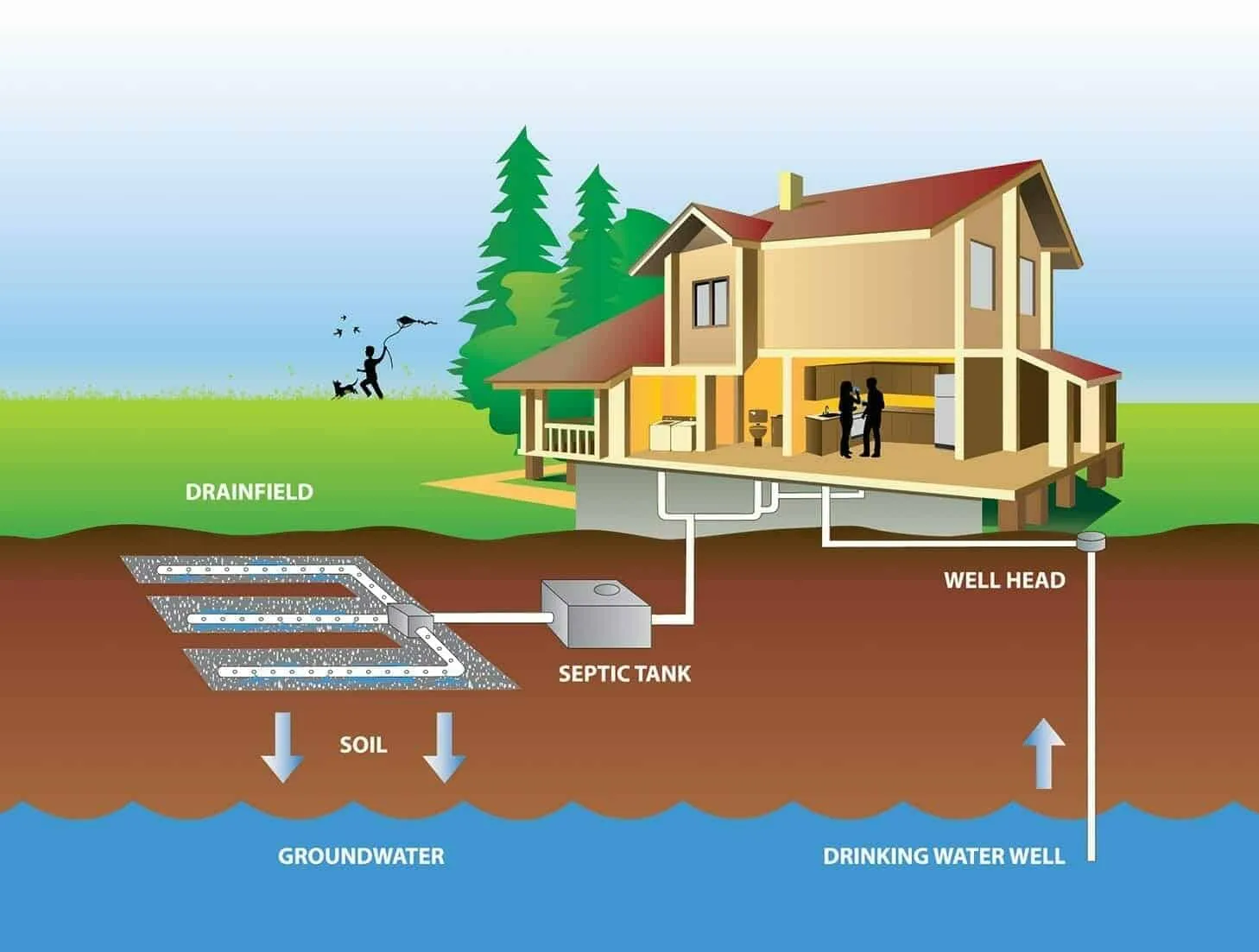 Navigating Well and Septic Systems: Types, Costs, and Installation ...